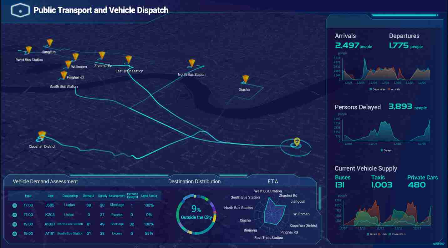 City Brain: La experiencia de Hangzhou (China) - CORLAB